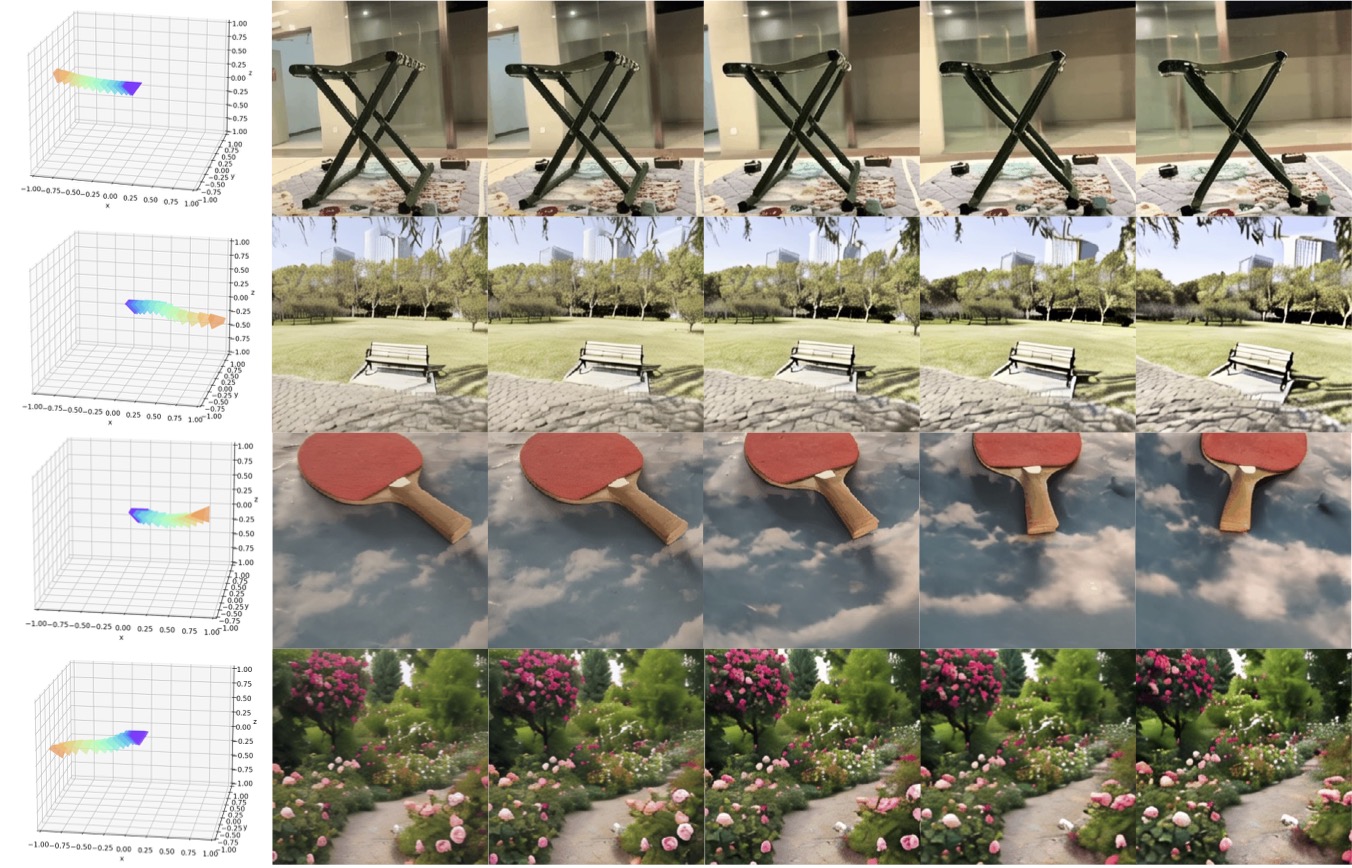 CamCo: Camera-Controllable 3D-Consistent Image-to-Video Generation