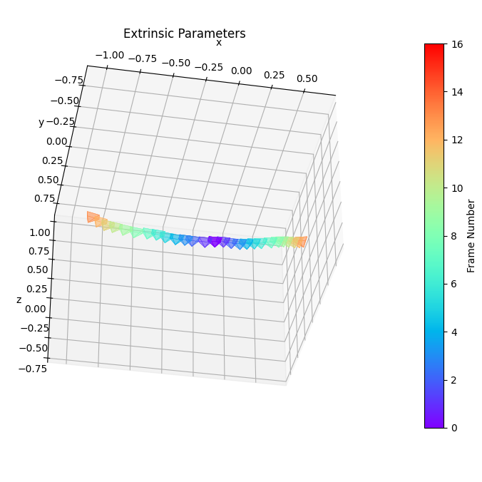 Cavia: Camera-controllable Multi-view Video Diffusion with View-Integrated Attention